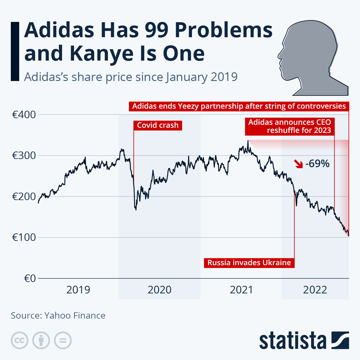 Adidas Ends Partnership With Kanye West Over Antisemitic Posts - The ...