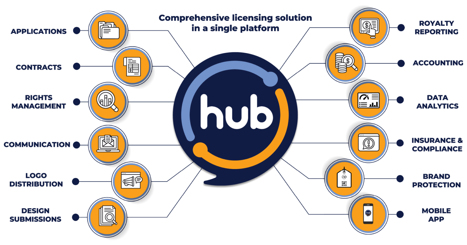 Revolutionizing Brand Management with JPatton and Direct Licensing Hub ... Revolutionizing Brand Management with JPatton and Direct Licensing Hub ...