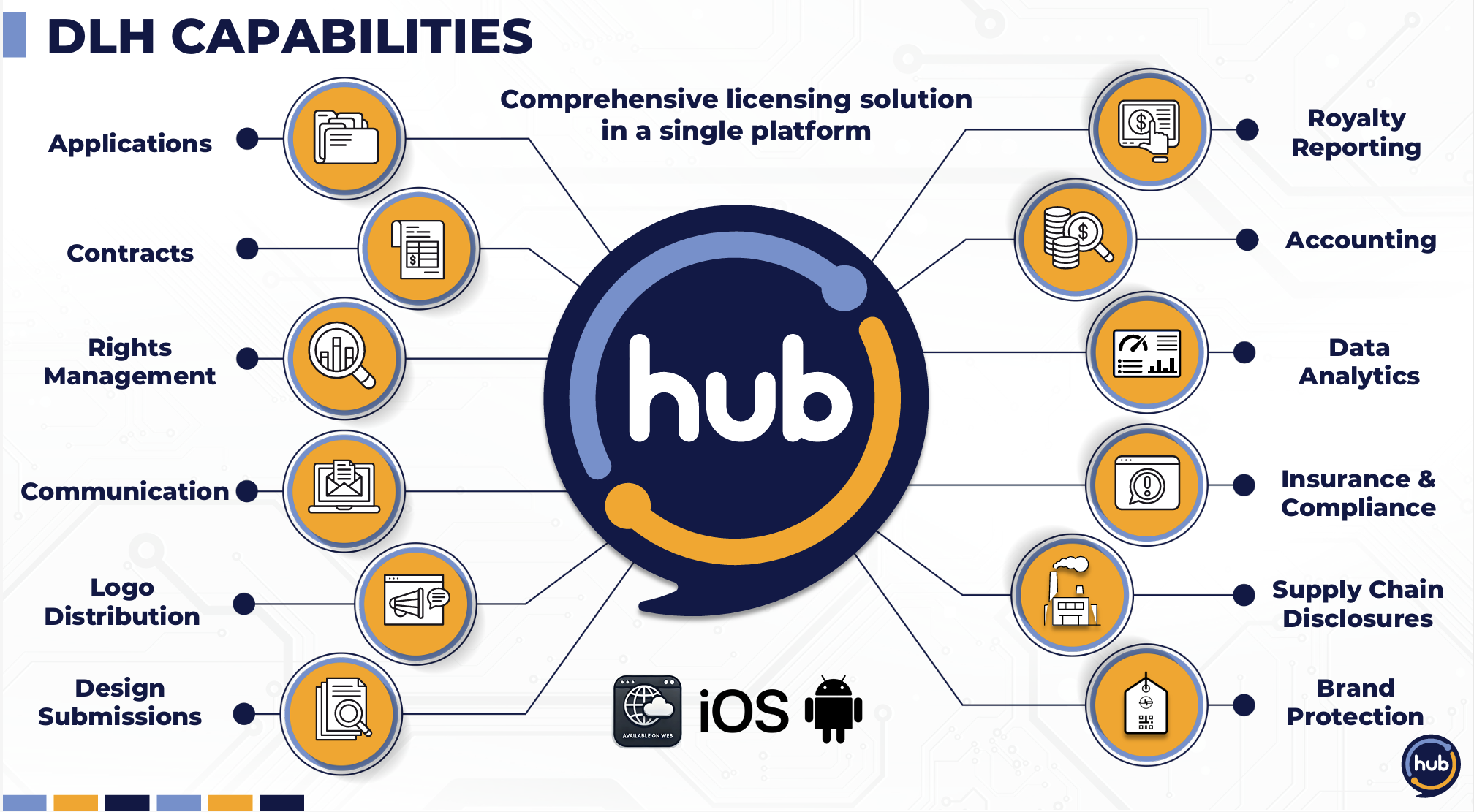 Expo: Revolutionizing Brand Management with JPatton and Direct Licensing Hub - The Licensing Letter